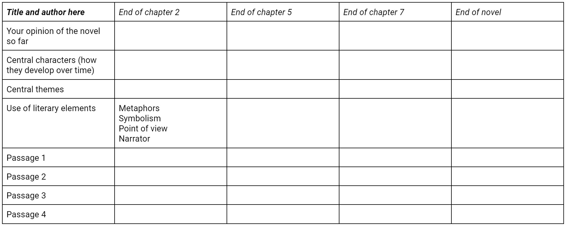 «Animal Farm» – Både bok og spill | Spillpedagogbanken